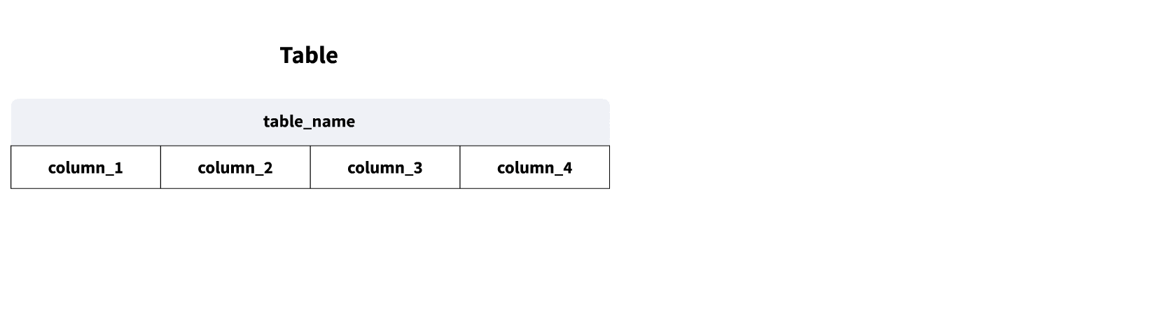 Deepali K.'s Highlights on 'Design For An Audience — Erasing Non-Data Ink | Dataquest' | Glasp